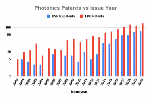 How to use patents in photonics: a step-by-step guide - Photonics report