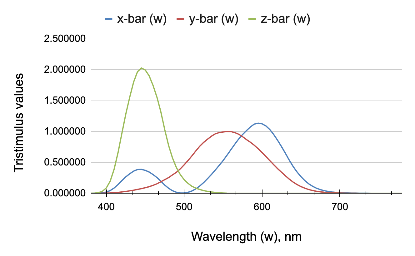 The best tips and guide on lidar eye safety - Photonics report